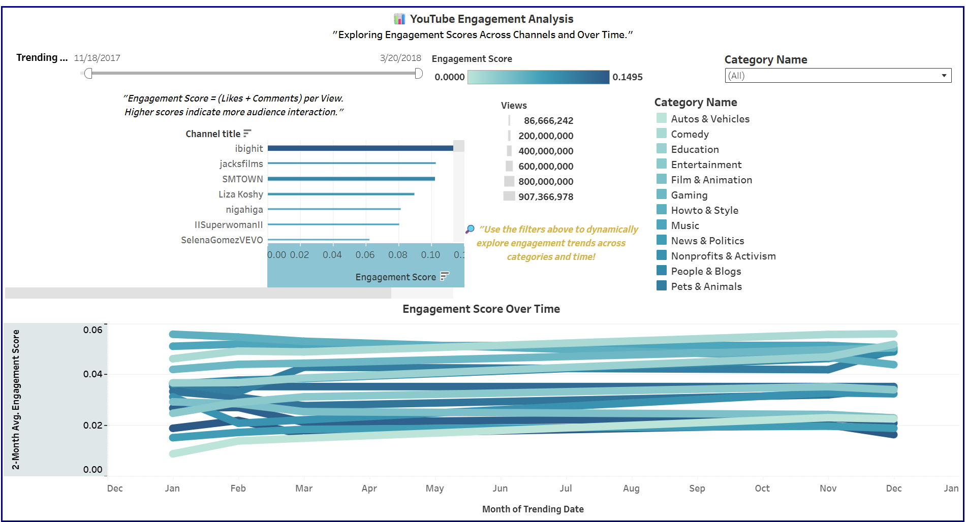 Kimberly Hill | Portfolio